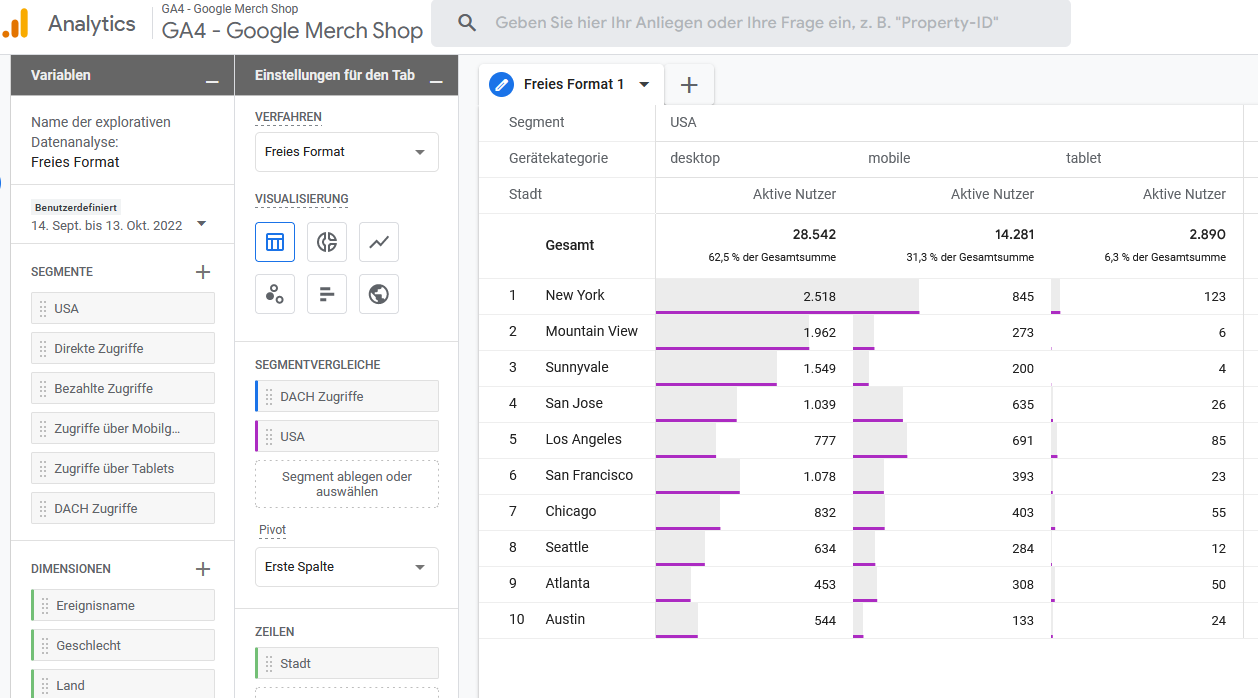 Abschaltung von Universal Analytics am 1. Juni 2023: Umsteigen auf GA4 oder Matomo? - eastpress ...